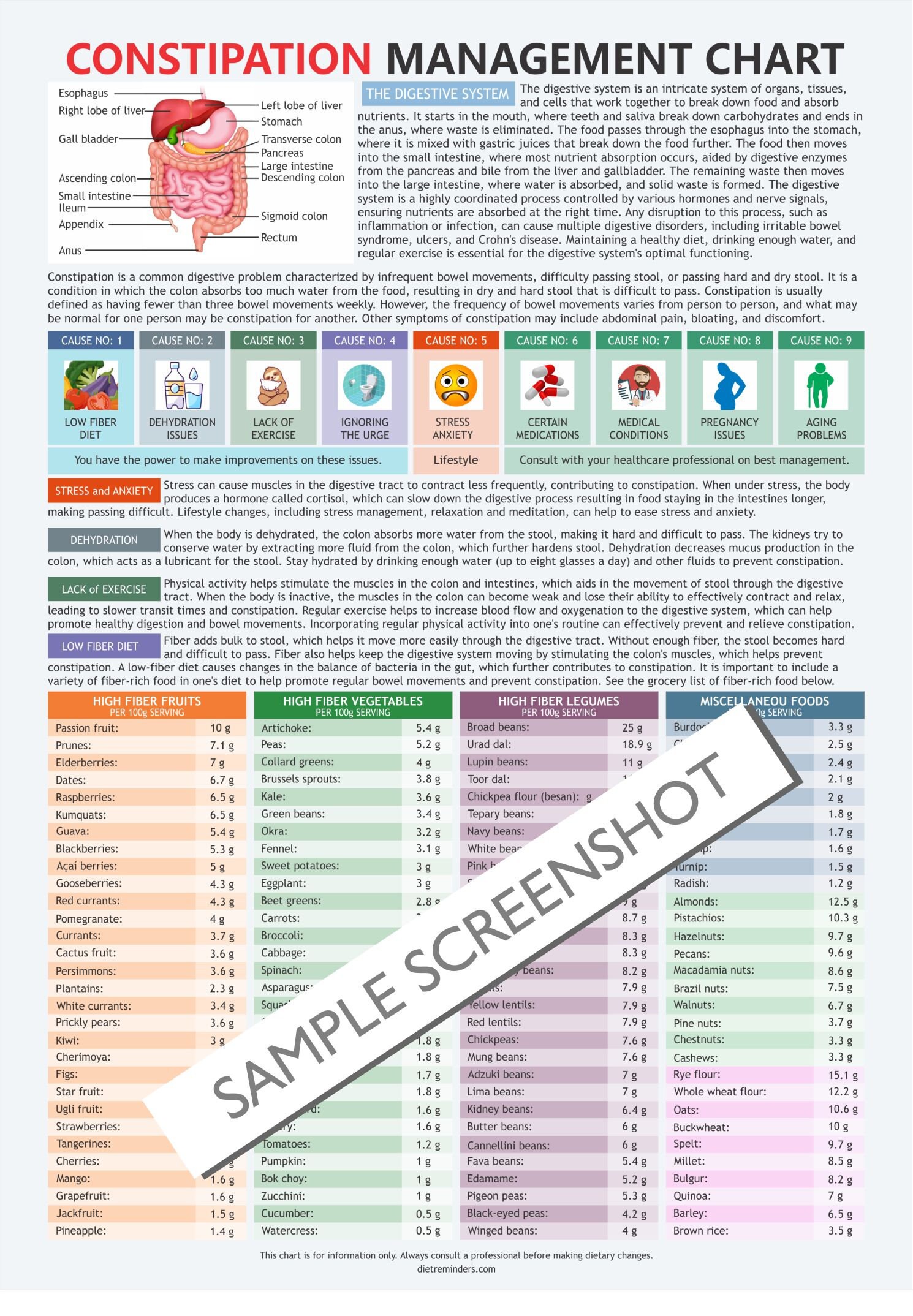 Constipation Management Chart, Digital Download PDF, Prevent ...