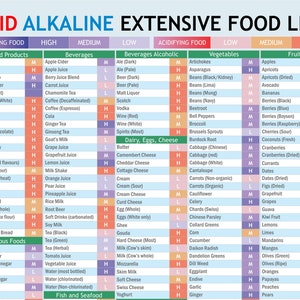 Acid Alkaline Food List Chart • Colour-coded Ph Guide • Wall & Fridge ...