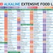 Acid Alkaline Food List Chart • Colour-coded Ph Guide • Wall & Fridge ...