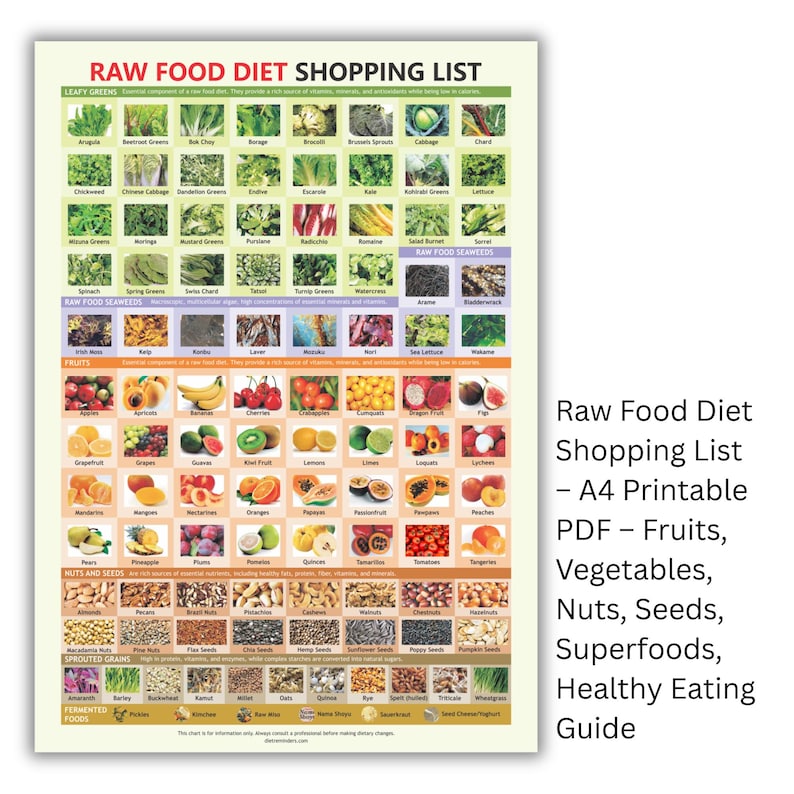 Raw Food Diet Shopping List: Printable A4 Healthy Eating Guide (PDF ...