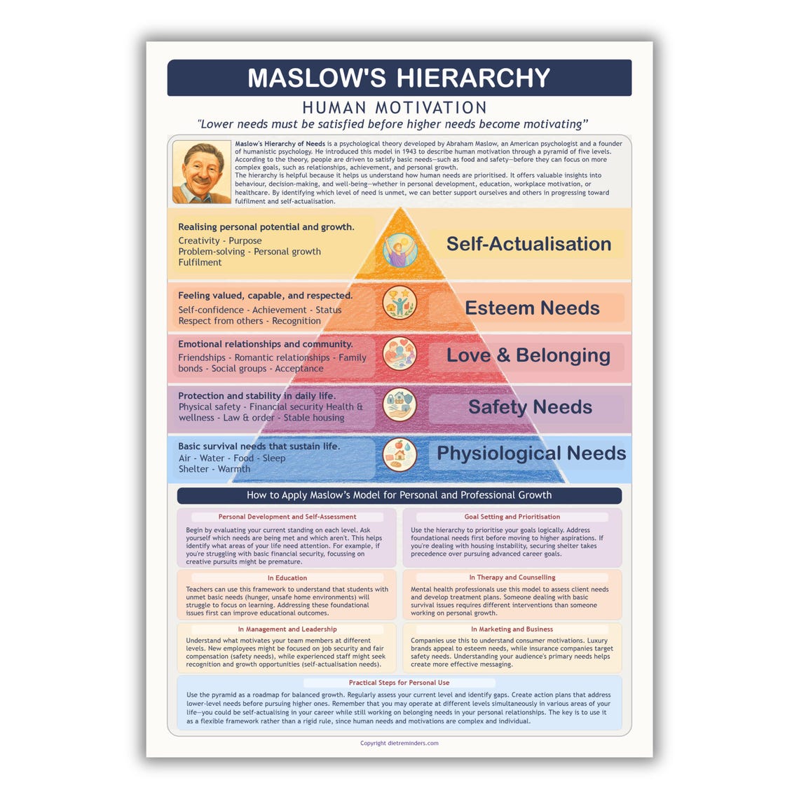 Maslow's Hierarchy of Needs Chart: Psychology Poster, Personal Growth ...