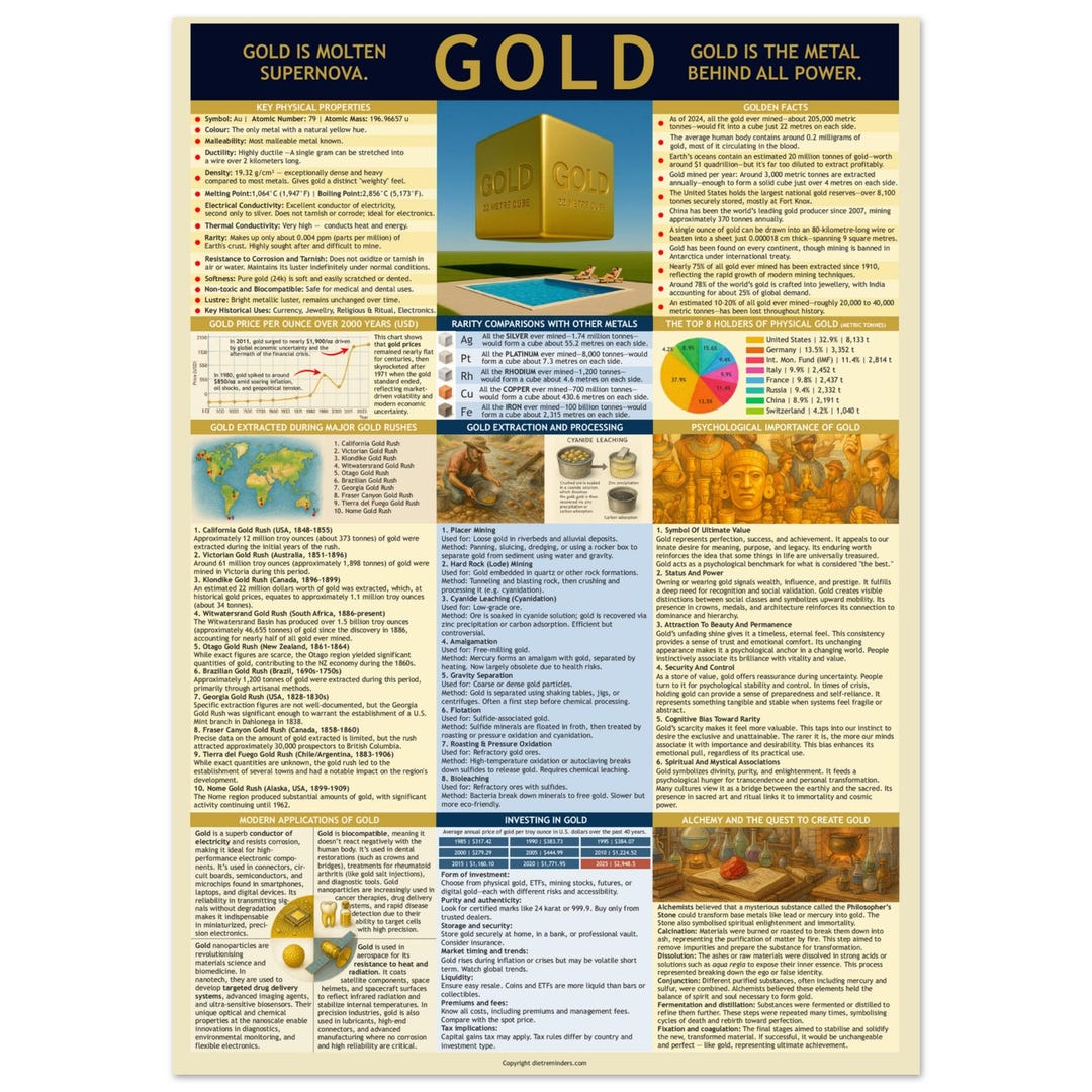 Explore Gold: Educational A3 Poster - Unique Chart for Classroom ...