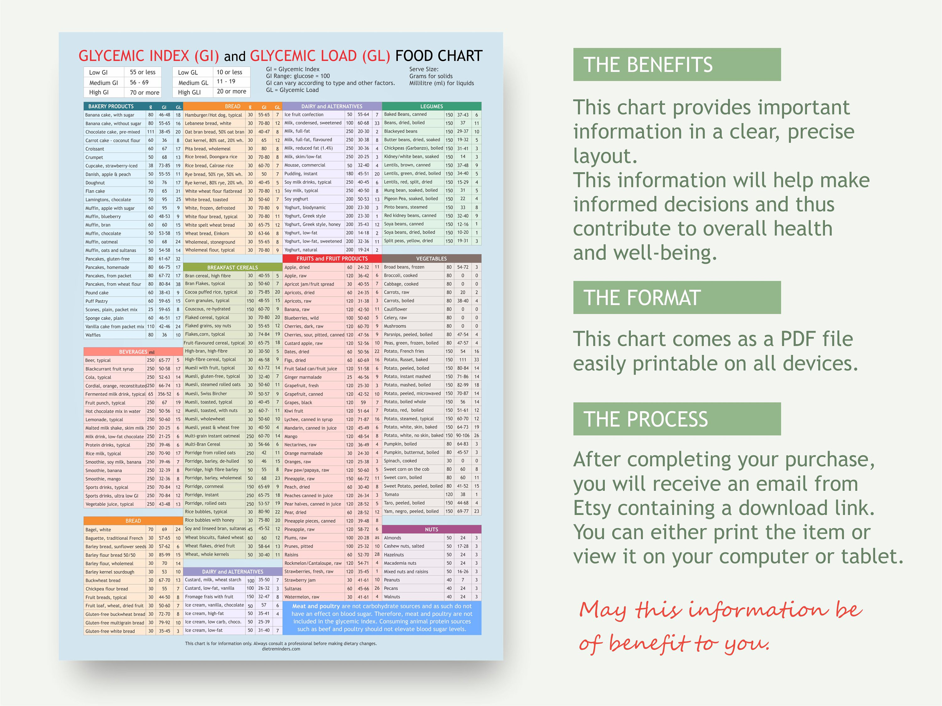 glycemic index glycemic load list Glycemic index, glycemic load, food ... glycemic index glycemic load list Glycemic index, glycemic load, food ...