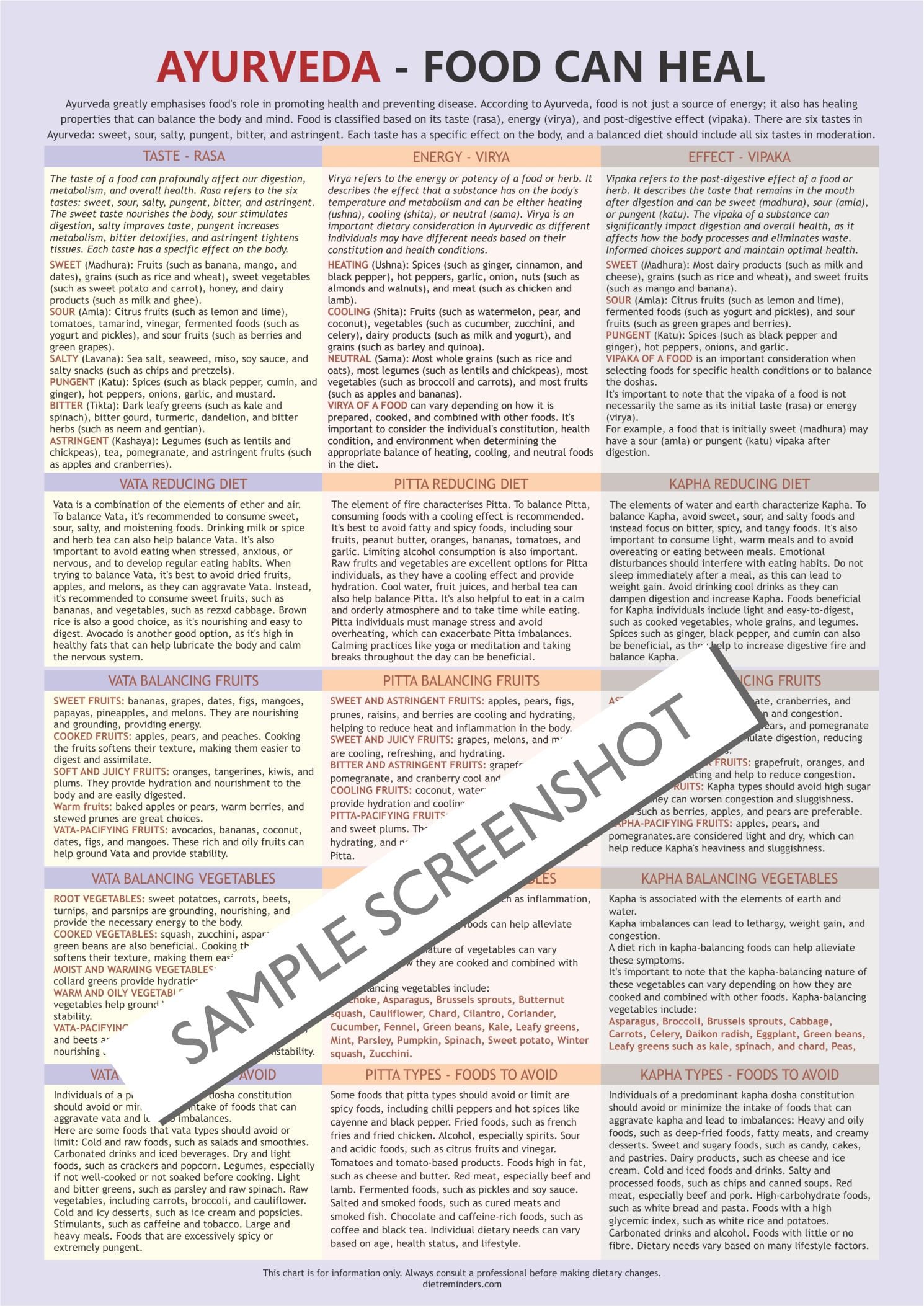 Ayurveda Charts, Digital Download PDF, What is Ayurveda, Ayurveda Food ...