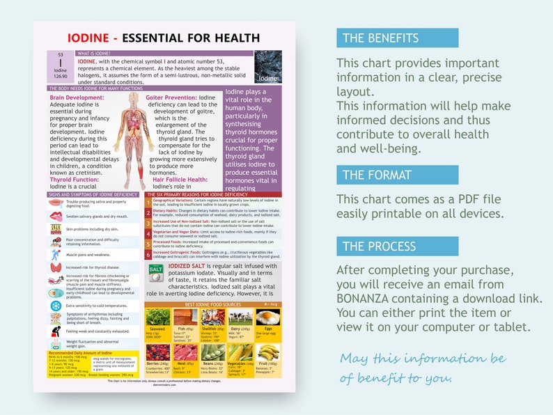Iodine Chart, Digital Download PDF. Iodine Plays a Vital Role in the Human Body. Iodine ...