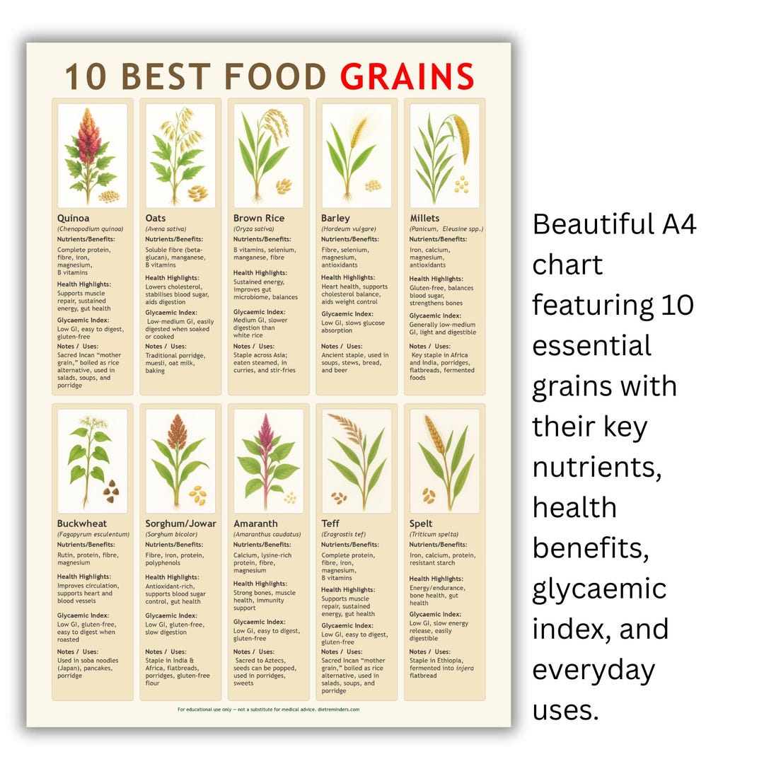 Healthy Whole Grains Nutrition Chart: Educational Kitchen Wall Art (A4 ...