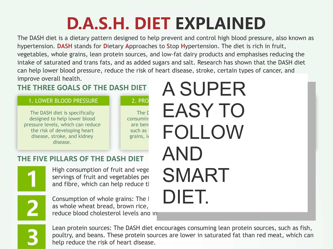DASH Diet Explained Chart – A4 Printable PDF – Healthy Eating Guide for ...