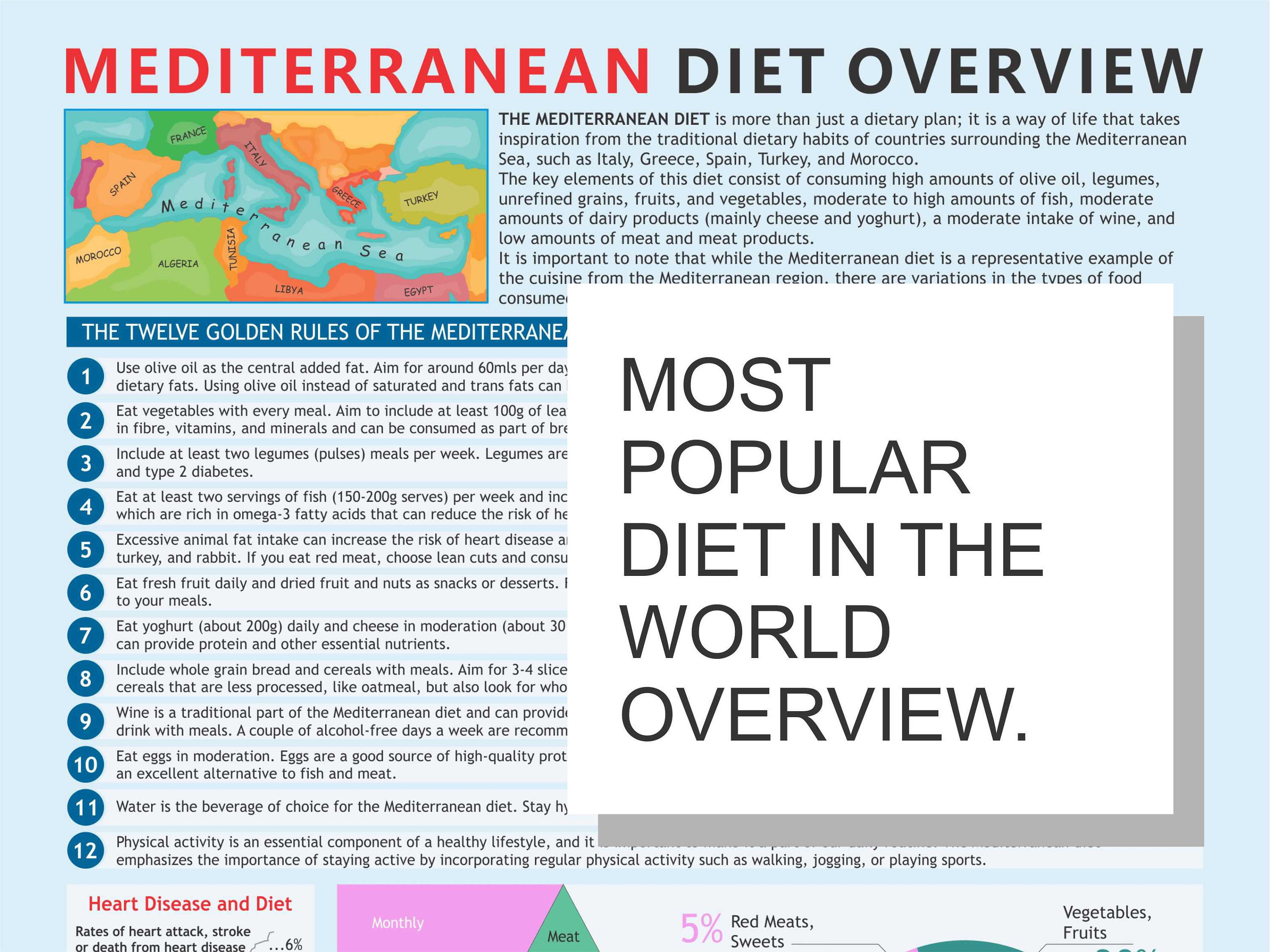 Mediterranean Diet Overview Chart: Healthy Eating Guide (PDF Download ...