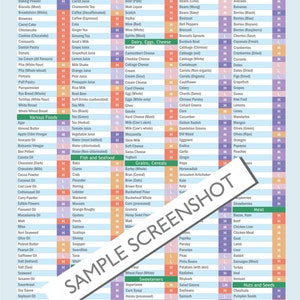 Acid Alkaline Food List Chart • Colour-coded Ph Guide • Wall & Fridge ...