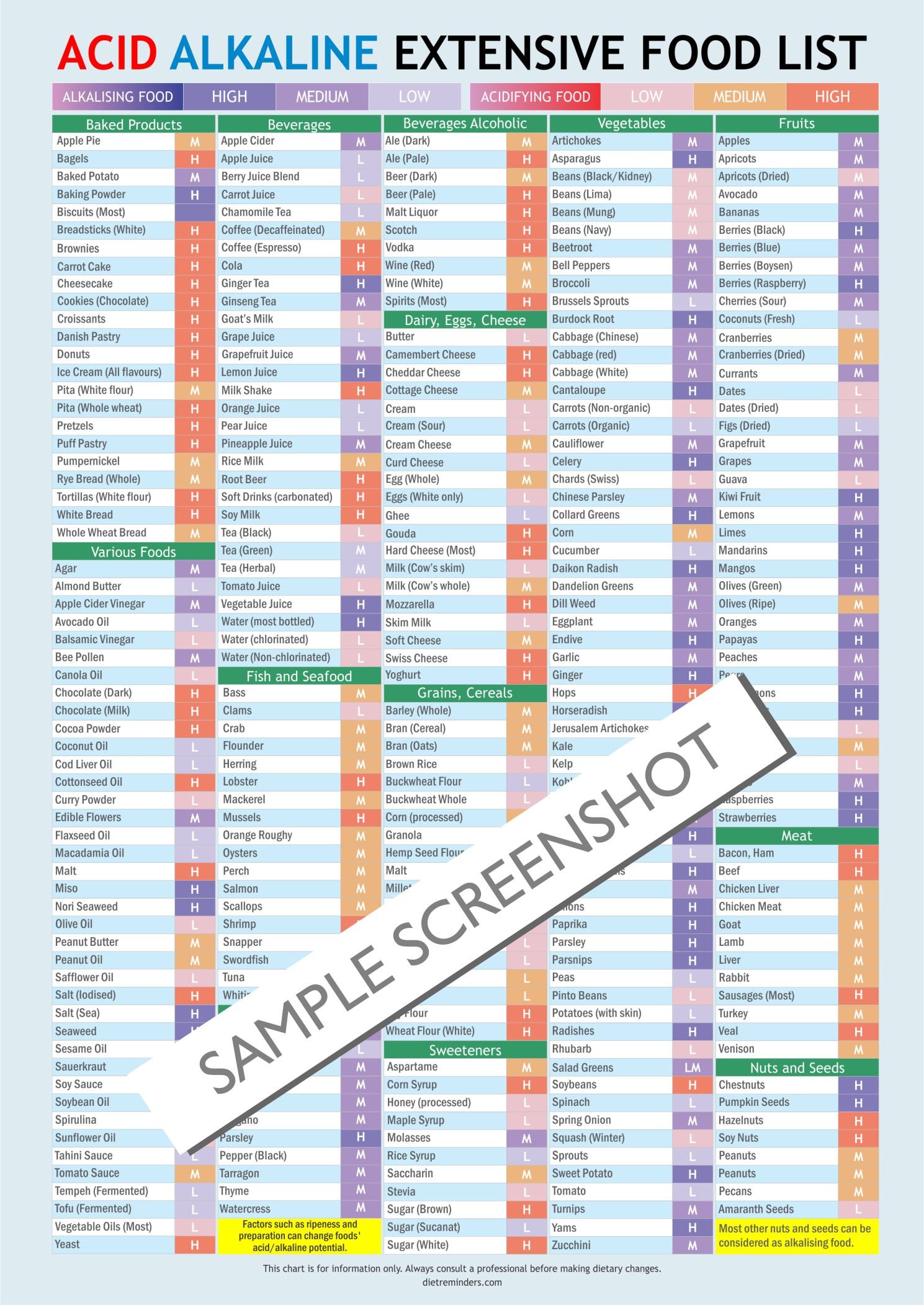Acid Alkaline Food List Chart • Colour-coded Ph Guide • Wall & Fridge ...