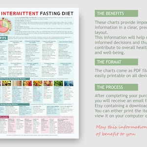 Intermittent Fasting 8:16 Chart - Printable A4 Guide, Perfect for ...