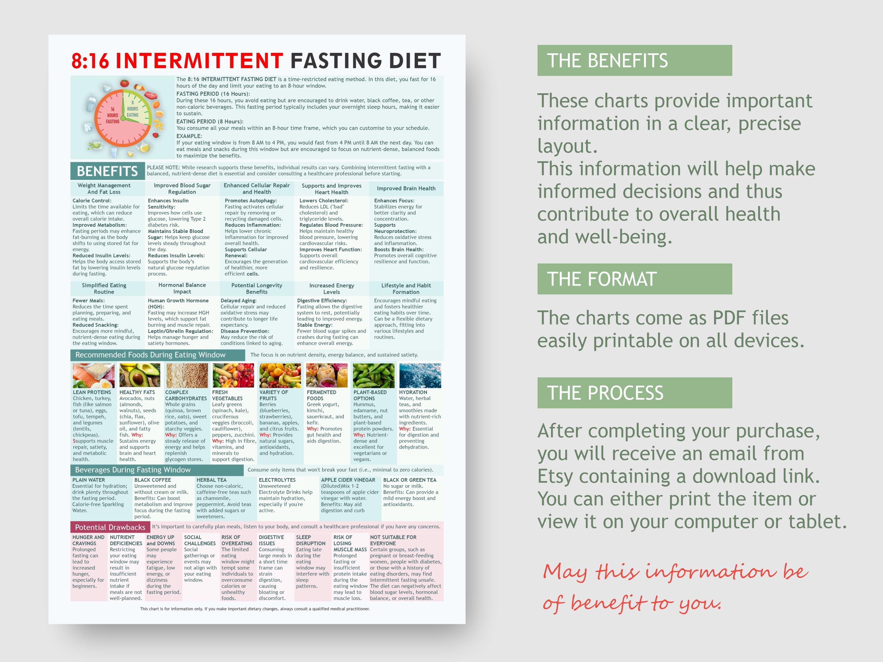 Intermittent Fasting 8:16 Chart - Printable A4 Guide, Perfect for ...