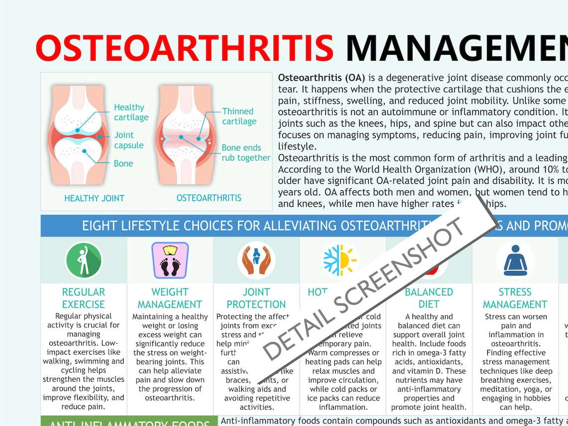 Osteoarthritis Management Chart, Digital Download PDF, Arthritis ...