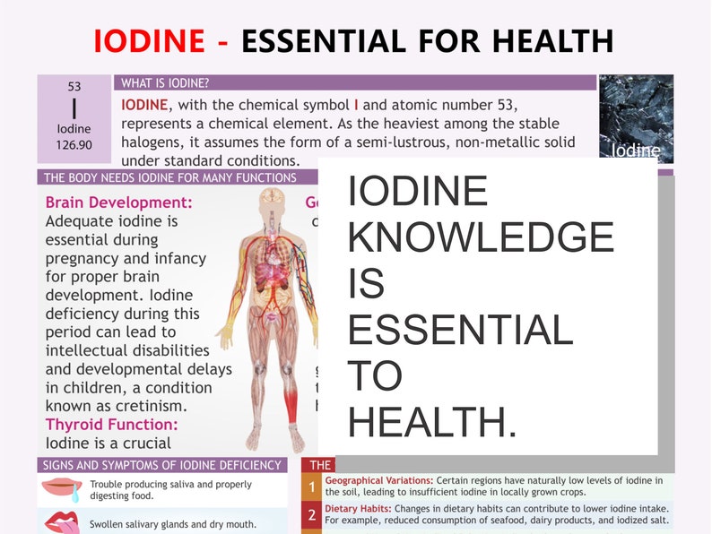 Iodine Chart, Digital Download PDF. Iodine Plays a Vital Role in the Human Body. Iodine ...
