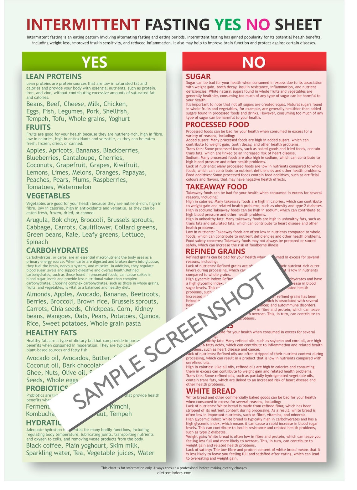 Intermittent Fasting Chart: Yes/no Foods Guide (digital Download) - Etsy