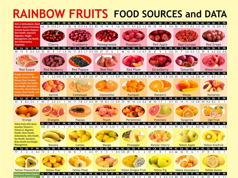 Rainbow Fruits, Fruits by Colour, Nutritional Data, Download PDF - Etsy