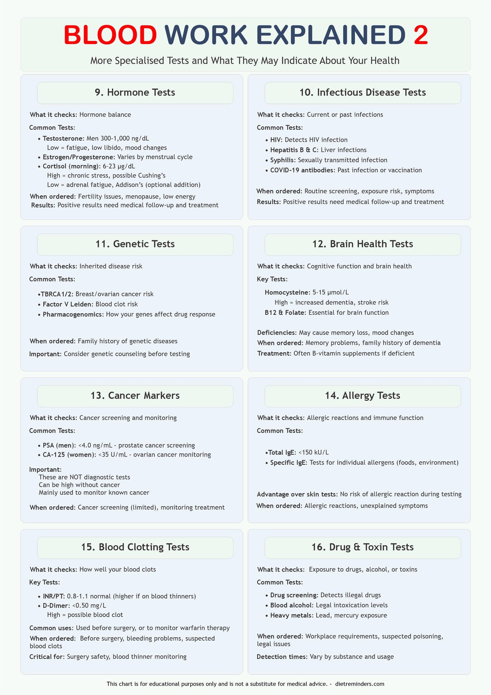 Blood Work Chart, Blood Test Results Explained • Lab Work Printable ...