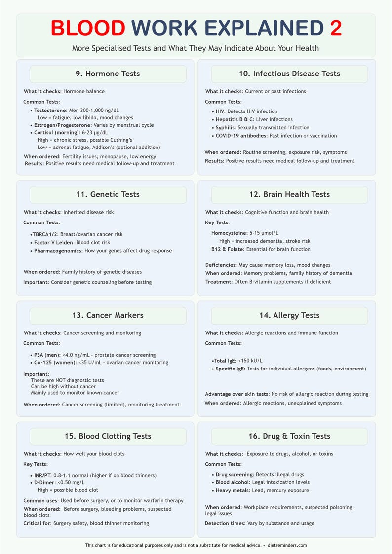 Blood Work Chart, Blood Test Results Explained • Lab Work Printable ...