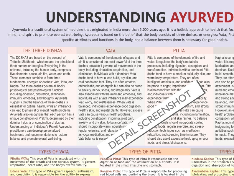 Ayurveda Charts Digital Download PDF - Etsy