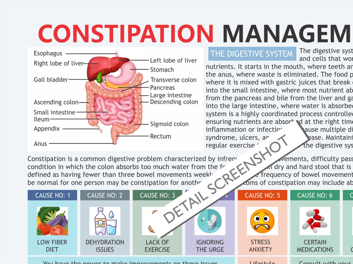 Constipation Management Chart, Digital Download PDF, Prevent Constipation, Constipation Relief ...