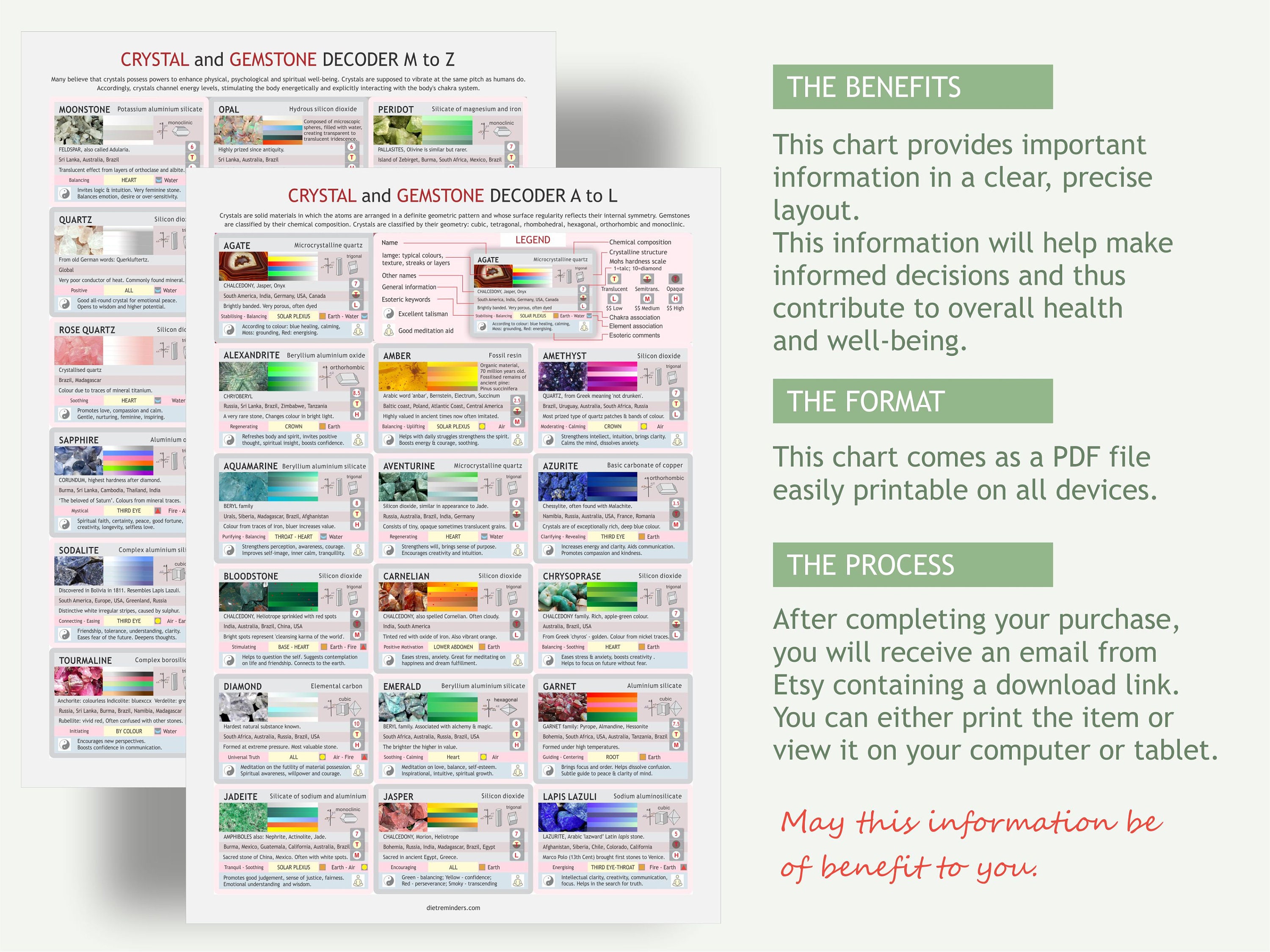 Crystal Healing Chart, Digital Download PDF, Healing Crystals, Types of ...