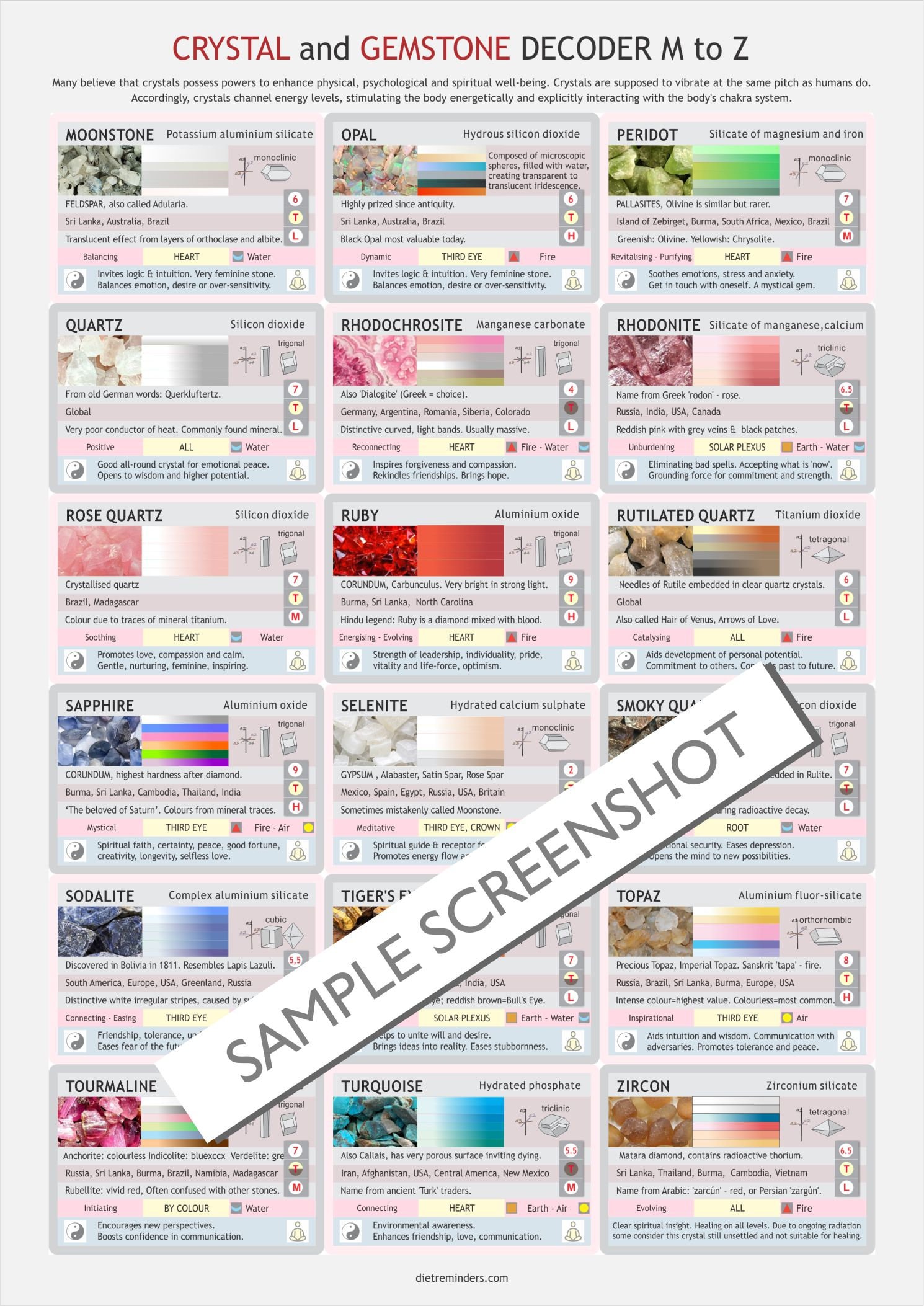 Crystal Healing Chart, Digital Download PDF, Healing Crystals, Types of ...