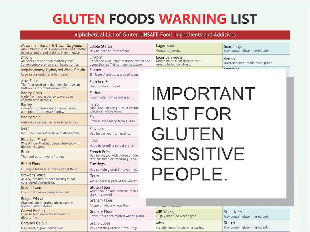 Gluten Foods Warning List Chart: Celiac & Gluten Sensitivity Reference ...