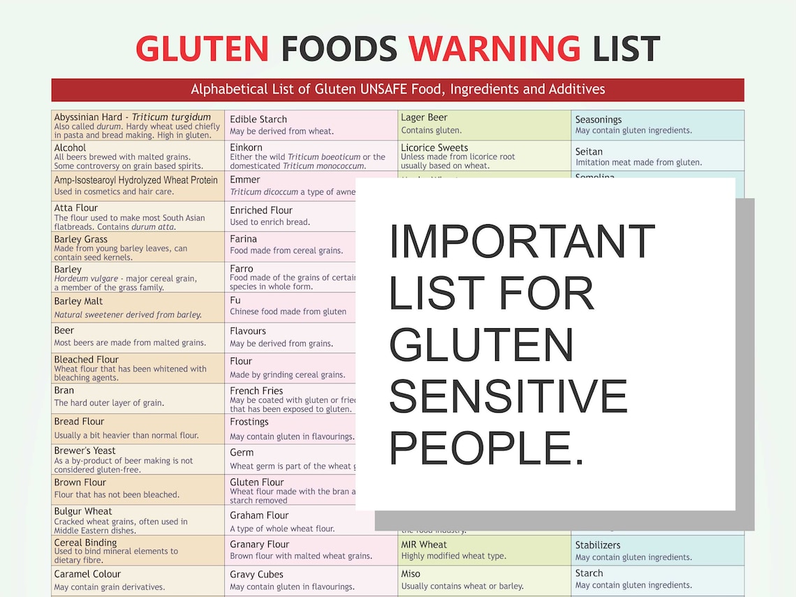 Gluten Foods Warning List Chart: Celiac & Gluten Sensitivity Reference ...