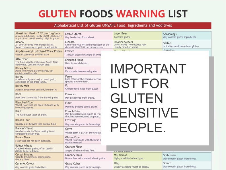 Gluten Foods Warning List Chart: Celiac & Gluten Sensitivity Reference ...