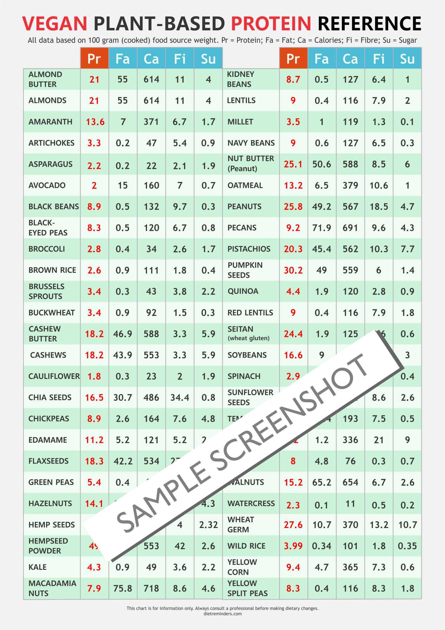 Vegan Plant-based Protein Chart, Digital Download PDF, Protein Sources, Vegetarian Protein ...