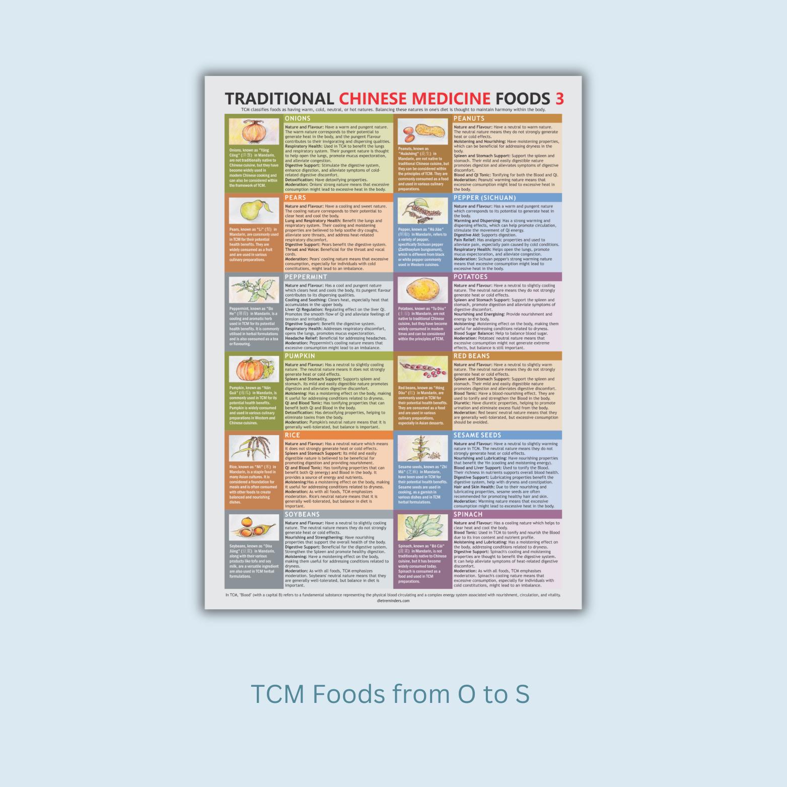 TCM Food Chart: Traditional Chinese Medicine Diet Guide (A4 Digital ...
