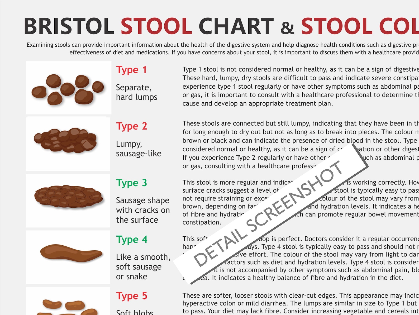 Bristol Stool Chart, Digital Download PDF, Stool Health, Healthy Poop ...