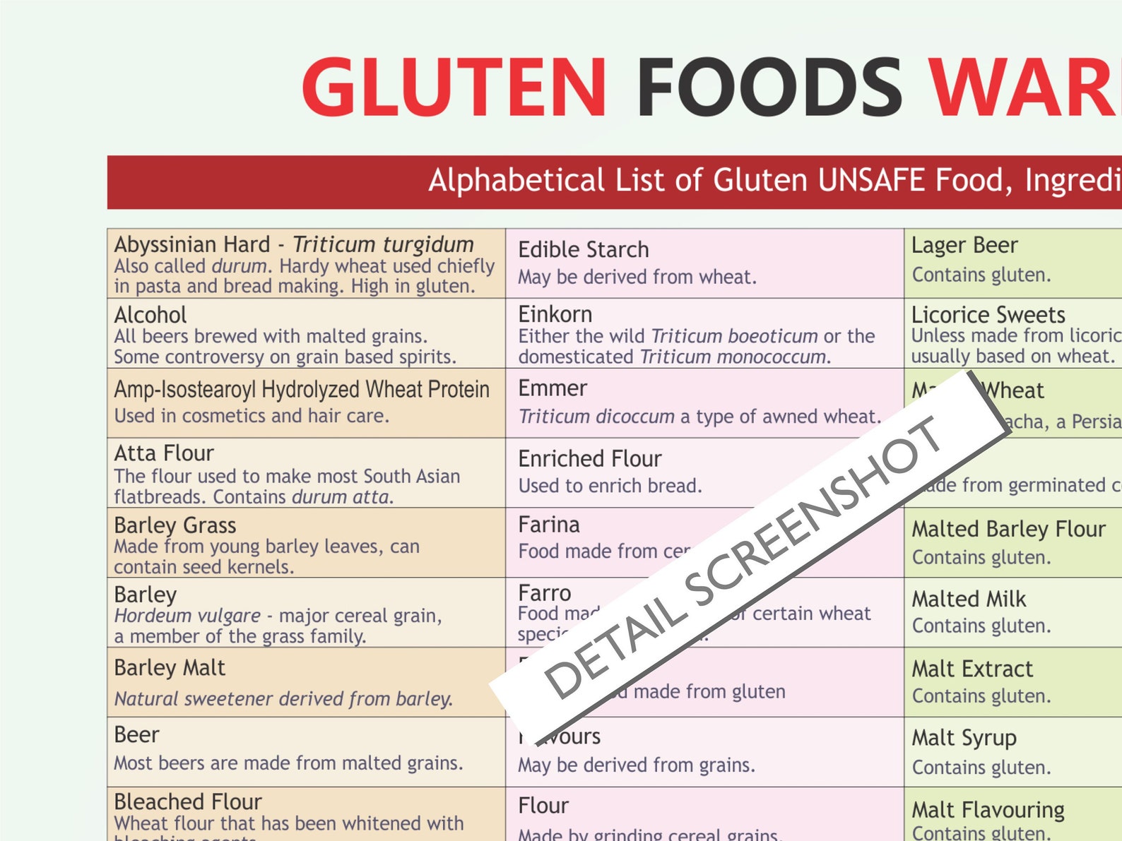 Gluten Foods Warning List Chart: Celiac & Gluten Sensitivity Reference ...