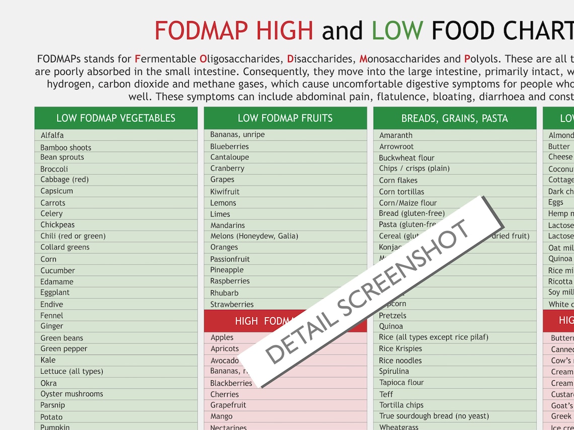 FODMAP Foods Low-fodmap High Fodmap Digital Download - Etsy UK