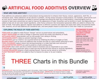 The Truth About Food Additives Infographic