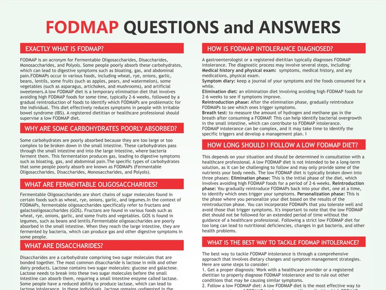 FODMAP Diet Info Chart, Digital Download PDF, FODMAP Foods, Irritable ...