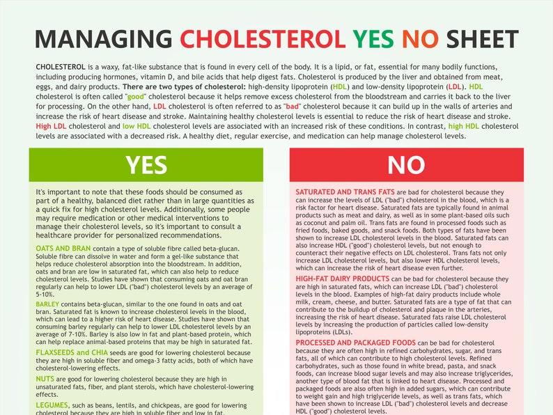 Cholesterol Lowering Chart, Digital Download PDF, Cholesterol Lowering ... Cholesterol Lowering Chart, Digital Download PDF, Cholesterol Lowering ...