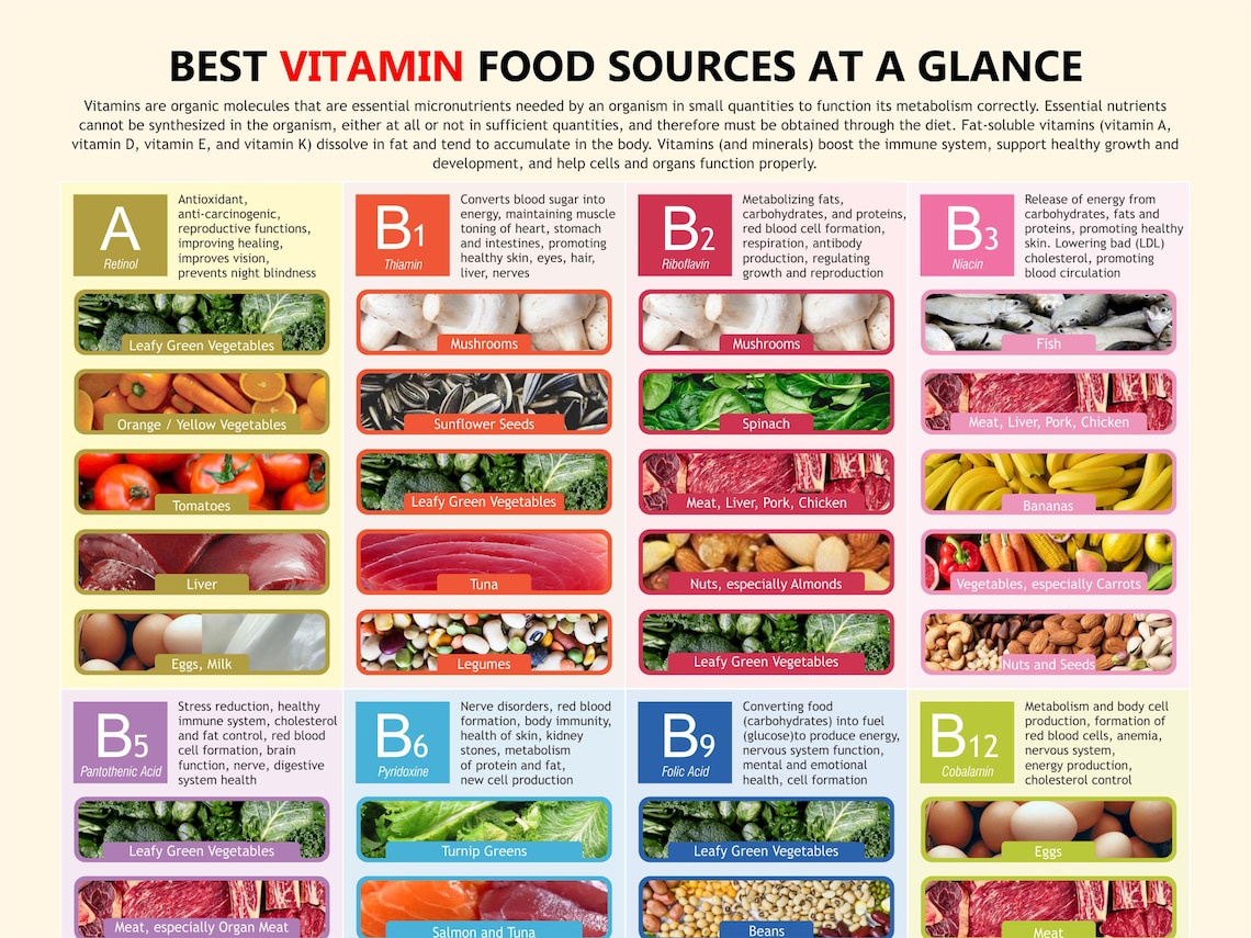 Best Vitamin Food Chart, Digital Download PDF, Diet Reference, Vitamin Chart, Vitamin C, Vitamin ...