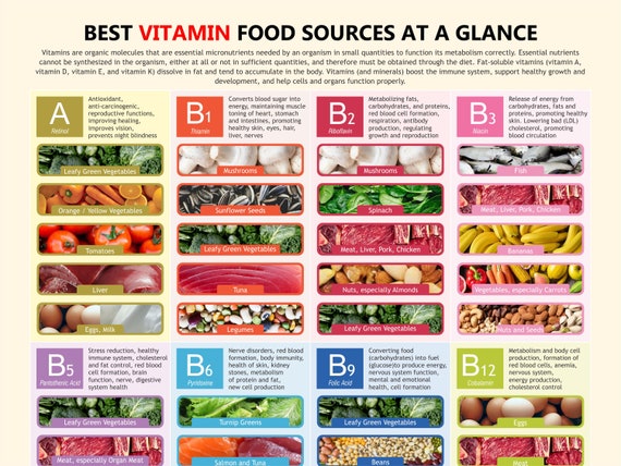 Vitamin Function Chart