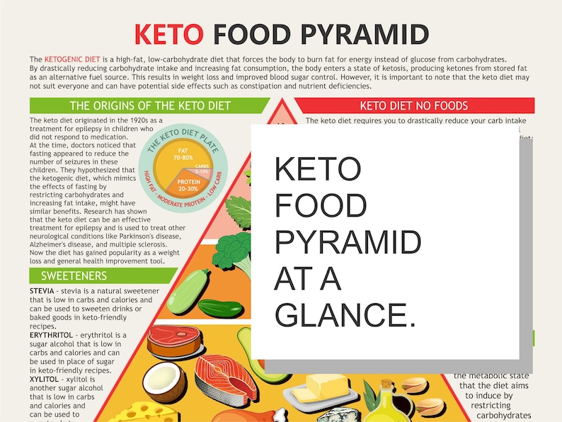 Keto Food Pyramid Chart: Printable A4 Ketogenic Diet Guide (PDF ...
