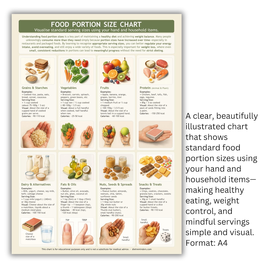 Food Portion Size Chart: A4 Healthy Eating Guide (PDF, Instant Download ...