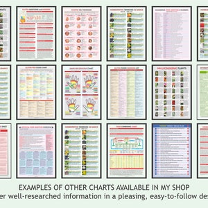 Foot Reflexology Chart, Digital Download PDF, Reflexology Chart ...