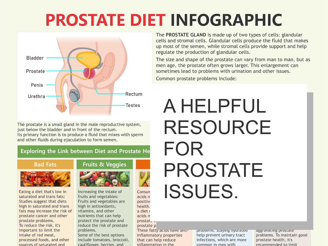 Prostate Infographic Chart, Digital Download PDF, Prostate Chart, Prostate Food, Prostadine ...