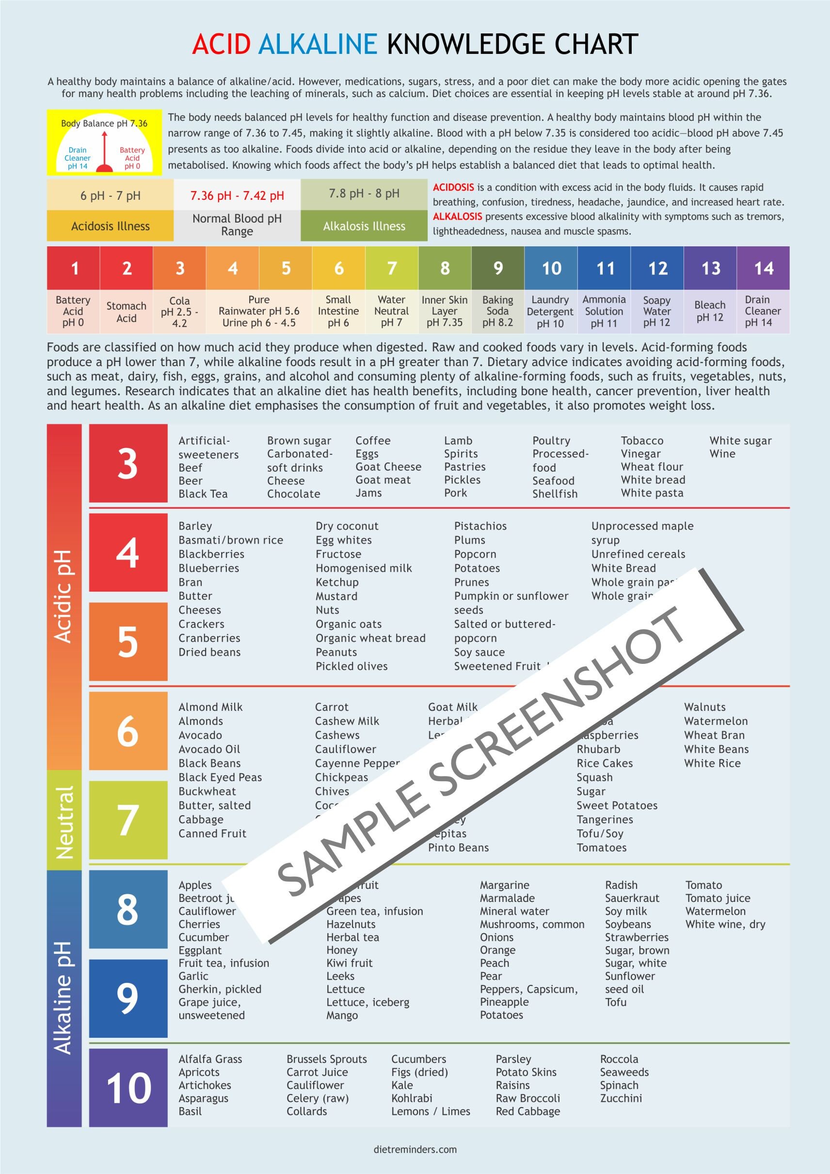 Acid Alkaline Chart, Digital Download PDF, Acid-alkaline Chart, Acid ...