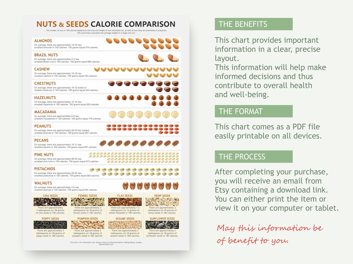 Nut & Seed Calorie Chart: Nutrition Comparison (digital Download) - Etsy