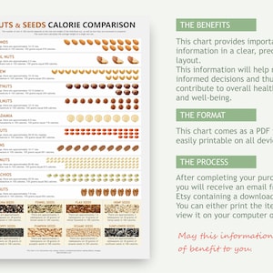 Nut & Seed Calorie Chart: Nutrition Comparison (digital Download) - Etsy