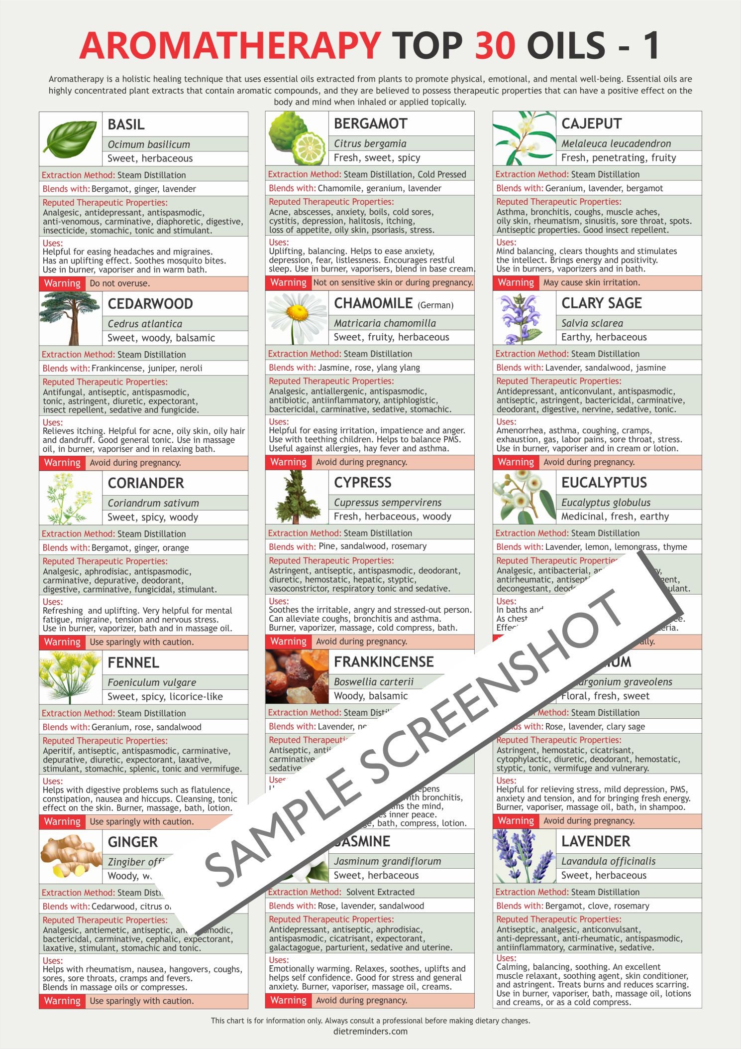 Top 30 Aromatherapy Oils Chart • Mood & Therapy Uses • Two A4 PDF ...