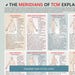 Traditional Chinese Medicine Meridians Chart | TCM Acupuncture ...