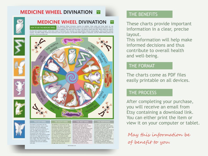Medicine Wheel Divination Chart, Digital Download PDF, Wheel of Life ...