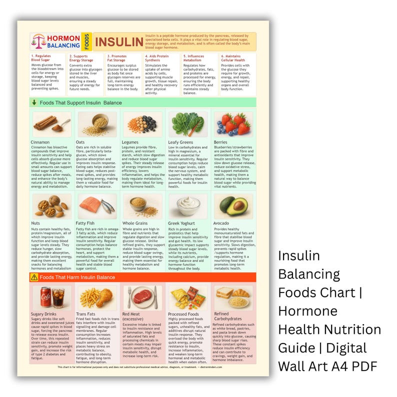 Insulin Balancing Foods Chart | Hormone Health Nutrition Guide ...